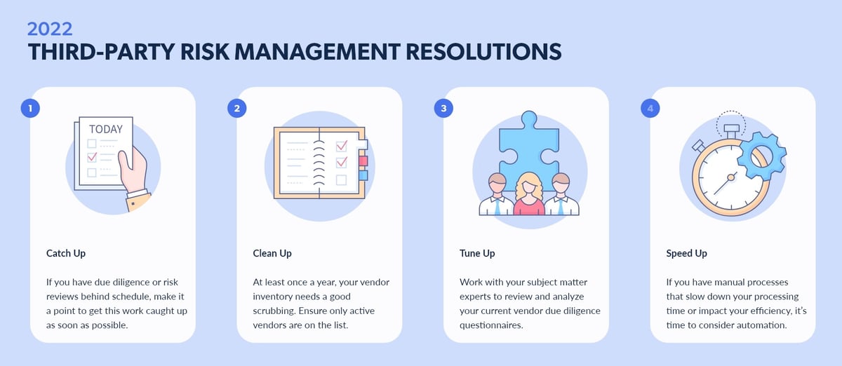 Third-Party Risk Management Resolutions for 2022