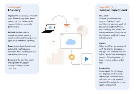 2 Important Components of Vendor Risk Management Automation