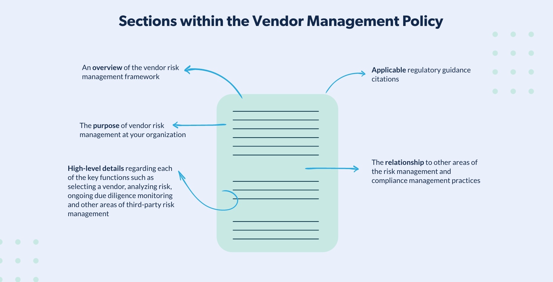 Vendor Management Policy Document: What You Need to Know