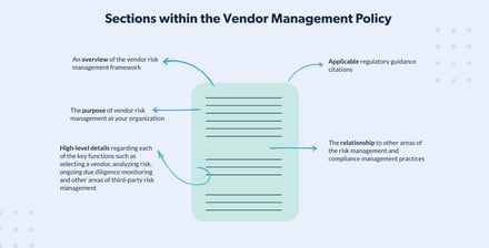 Vendor Management Policy Document: What You Need to Know