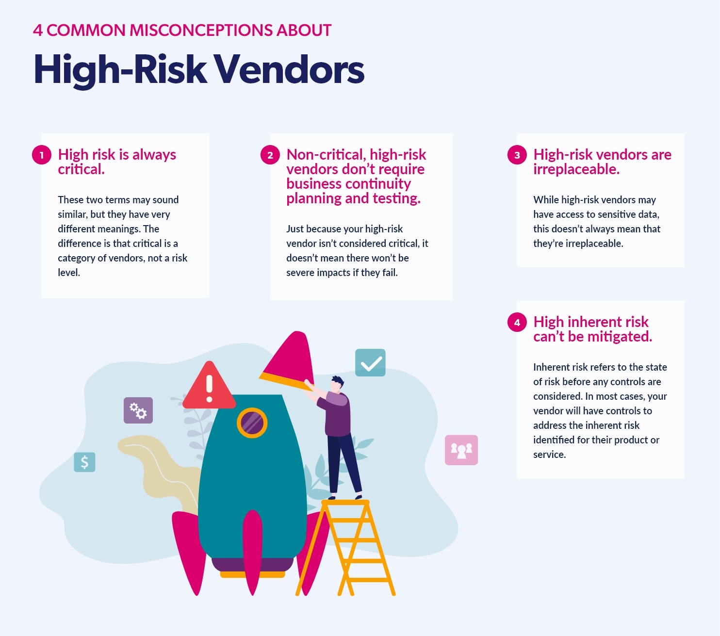 What Makes a Vendor High Risk?