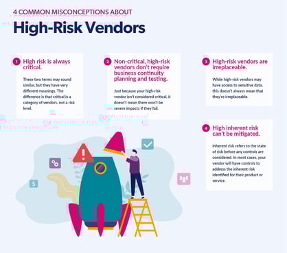 What Makes a Vendor High Risk?