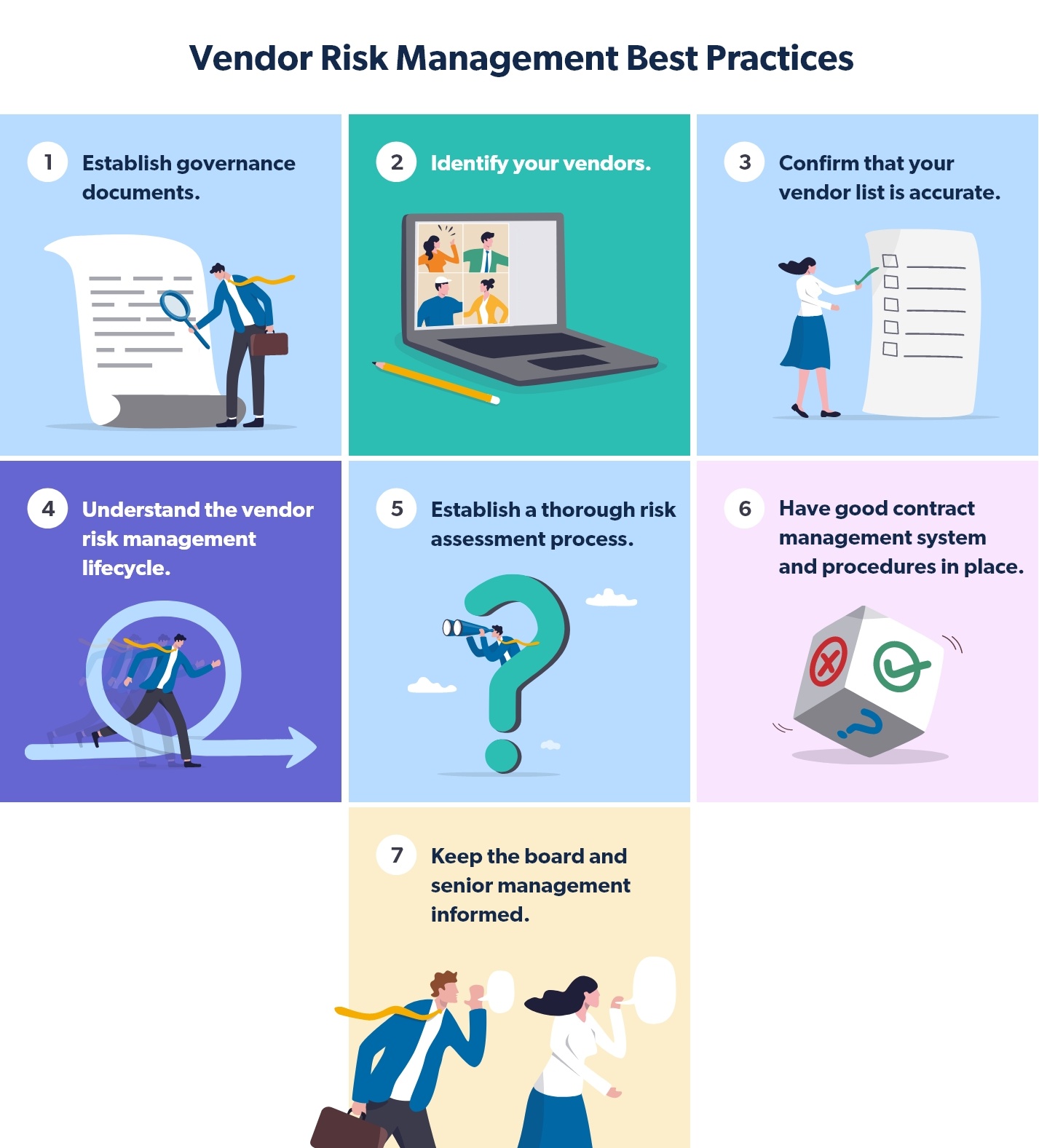 What Is Vendor Risk Management?