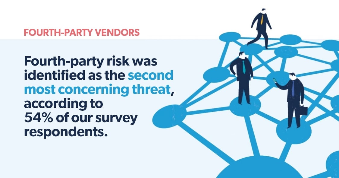 How to Respond to Emerging Vendor Risks