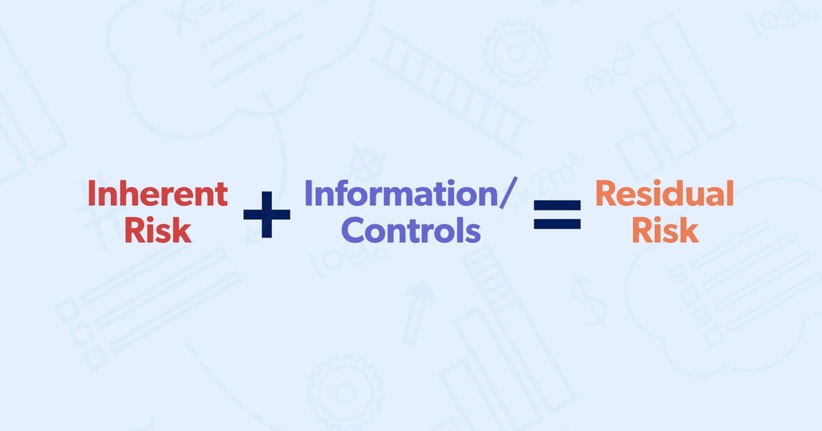 Inherent Risk vs Residual Vendor Risk