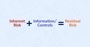 Inherent Risk vs Residual Vendor Risk