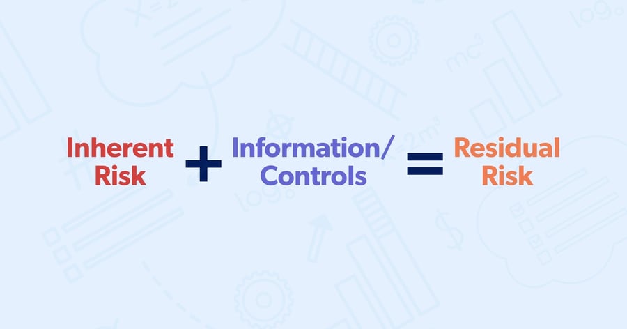 Inherent Risk vs Residual Vendor Risk