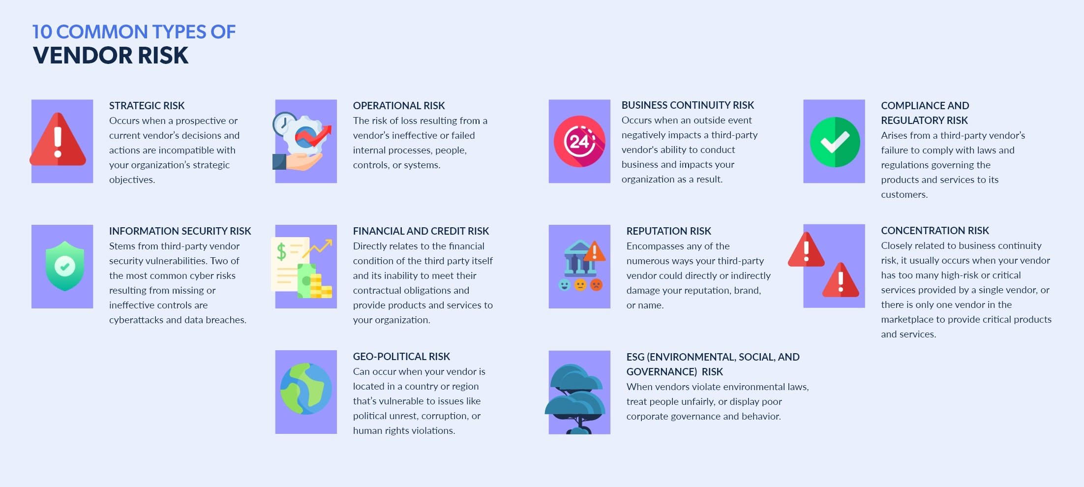 10 Types of Vendor Risks to Monitor