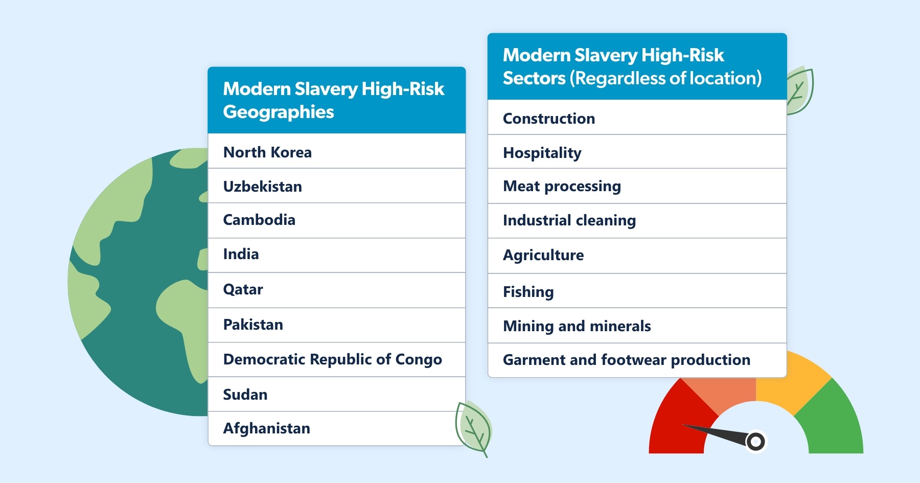 Identifying and Assessing Vendor ESG Risk