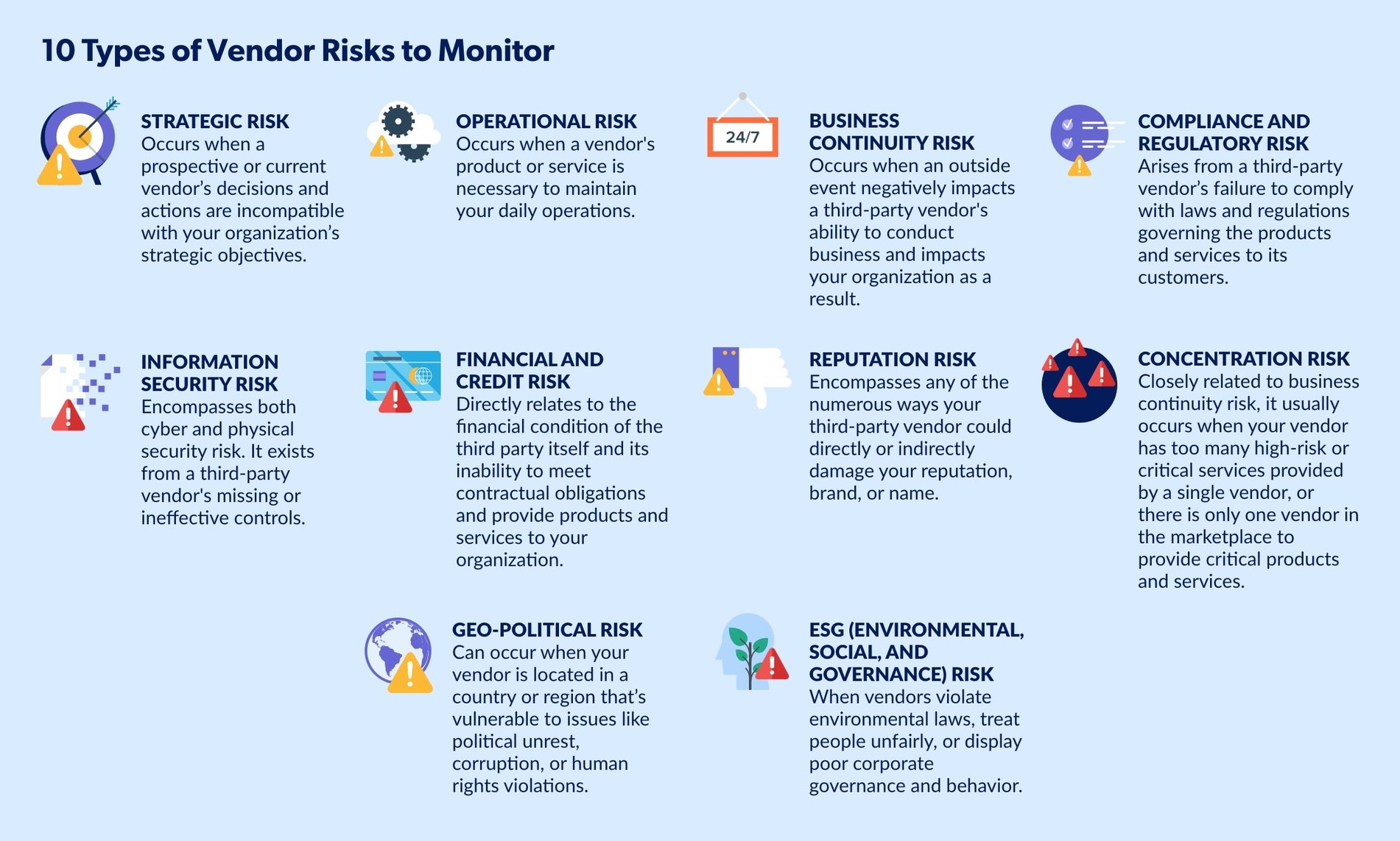 10 Types of Vendor Risks to Monitor