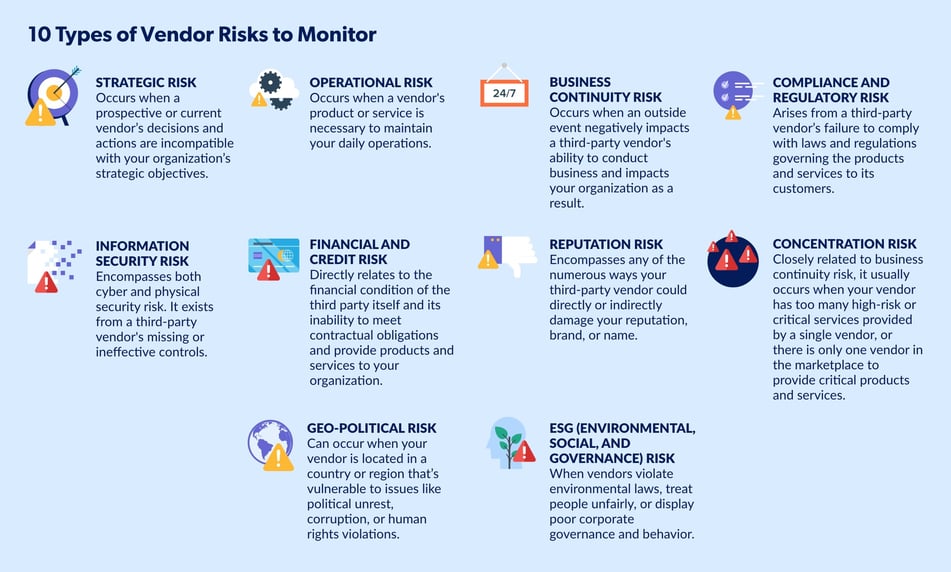 10 Types of Vendor Risks to Monitor