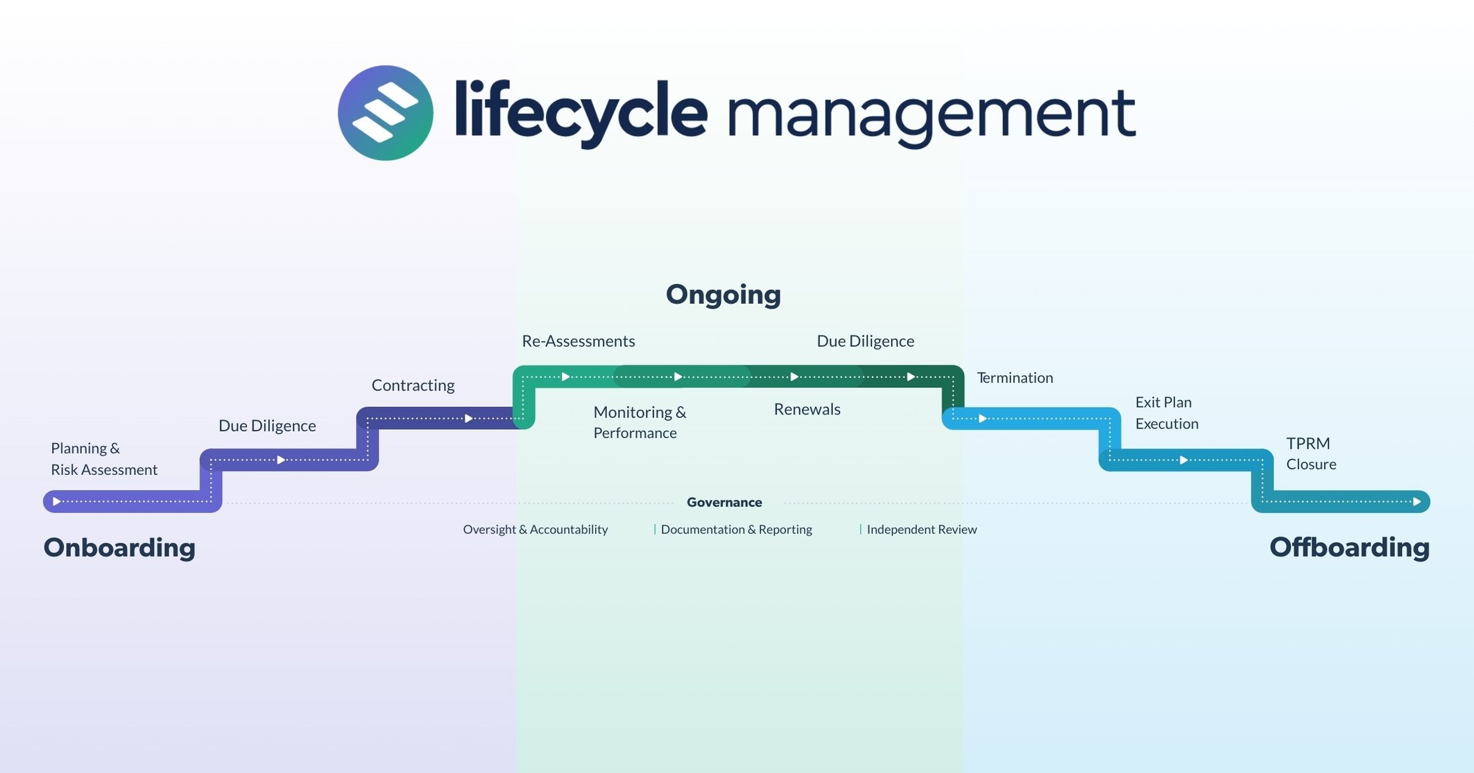 Best Third-Party Risk Management Platform Features
