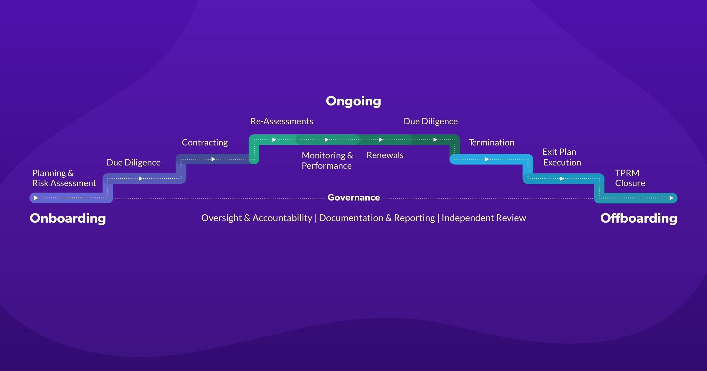 What Is Third-Party Risk Management?