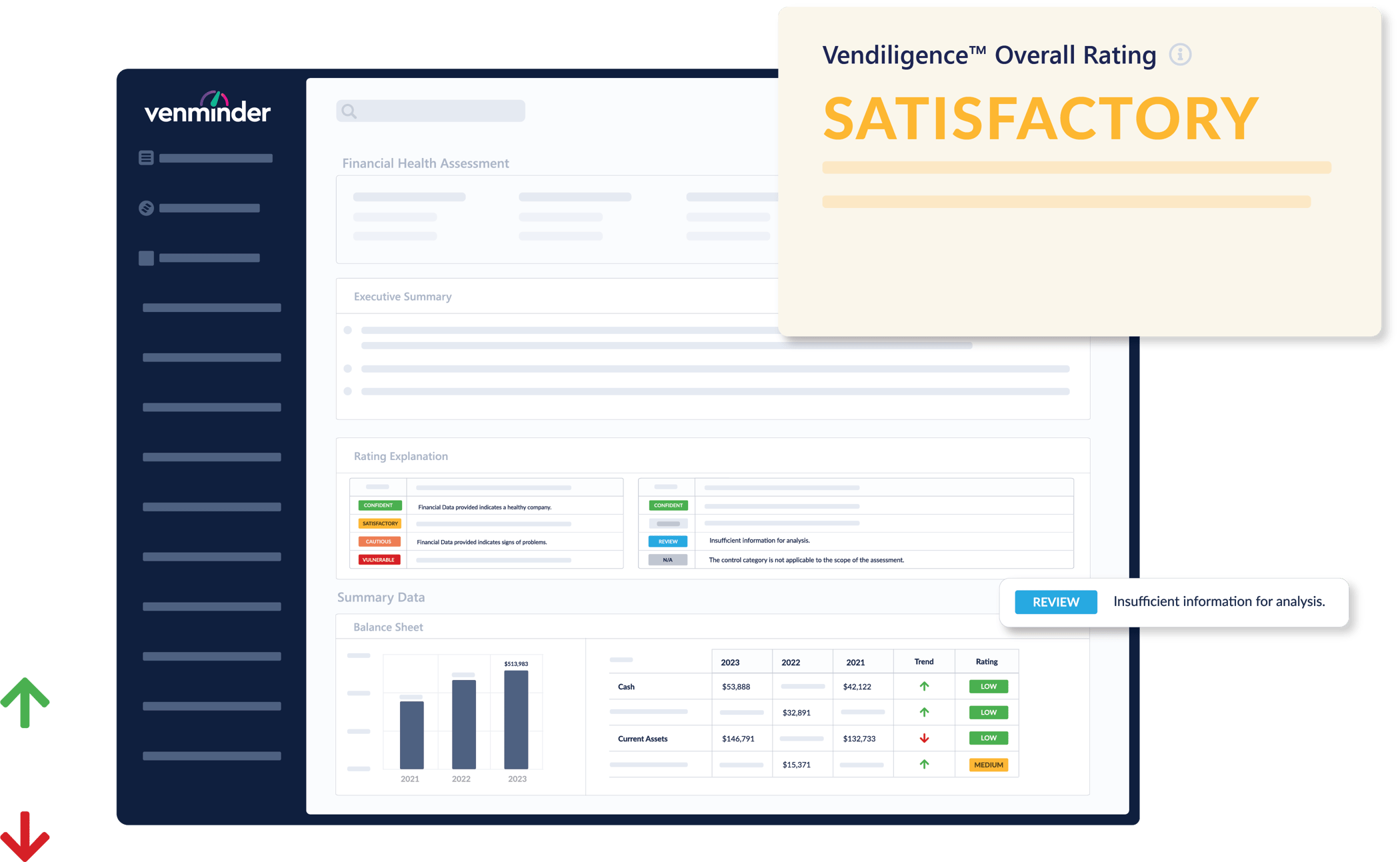 Supplier and Vendor Financial Health Assessment | Venminder