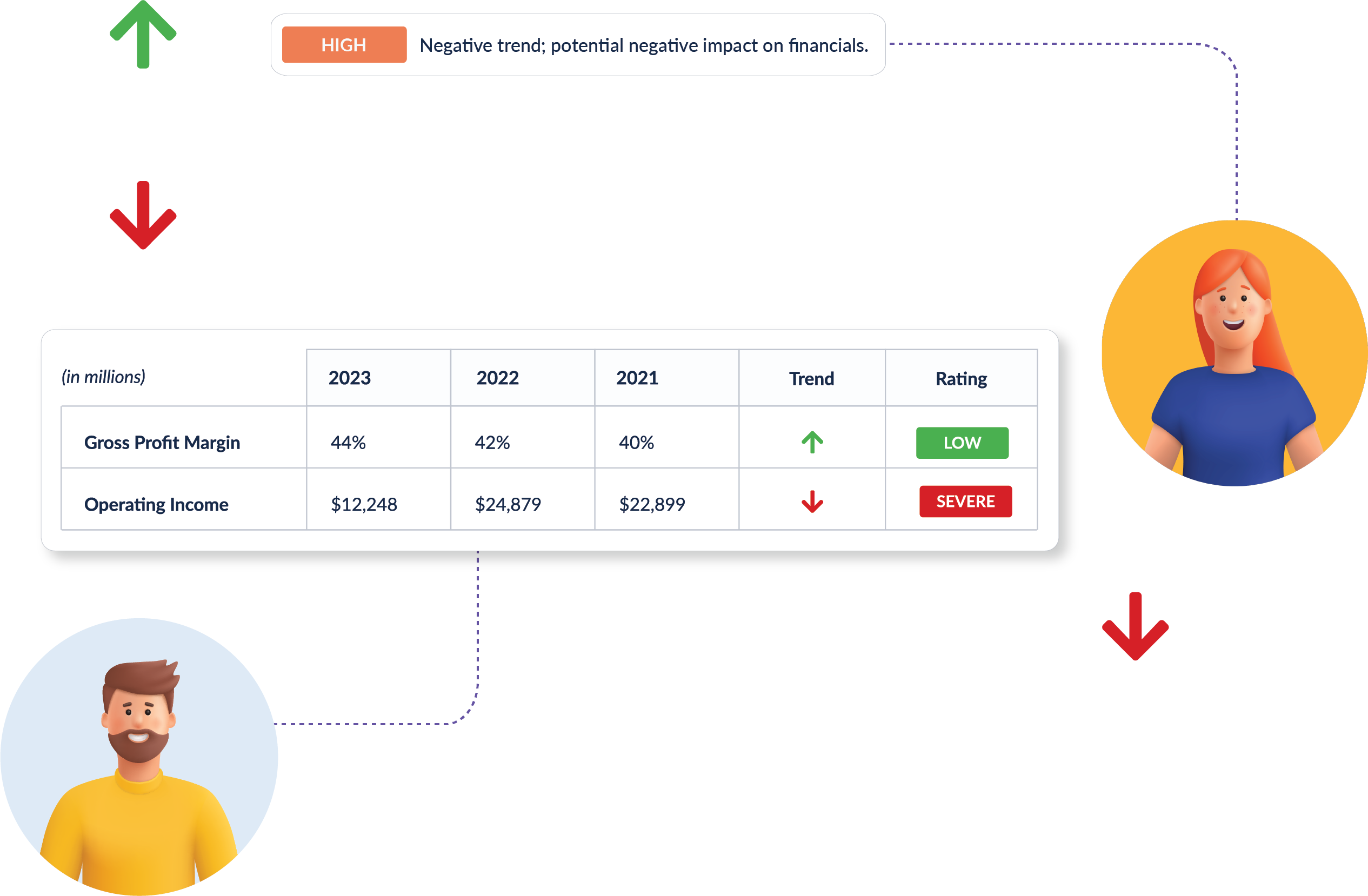 Financial Health Assessment of Your Vendor or Supplier