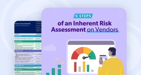 6 Steps of an Inherent Risk Assessment on Vendors
