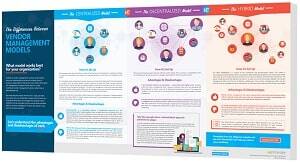 The Differences Between Vendor Management Models