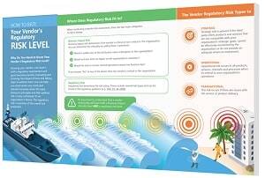 How to Rate Your Vendor's Regulatory Risk Level