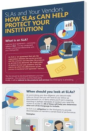 How SLAs Can Protect Your Institution