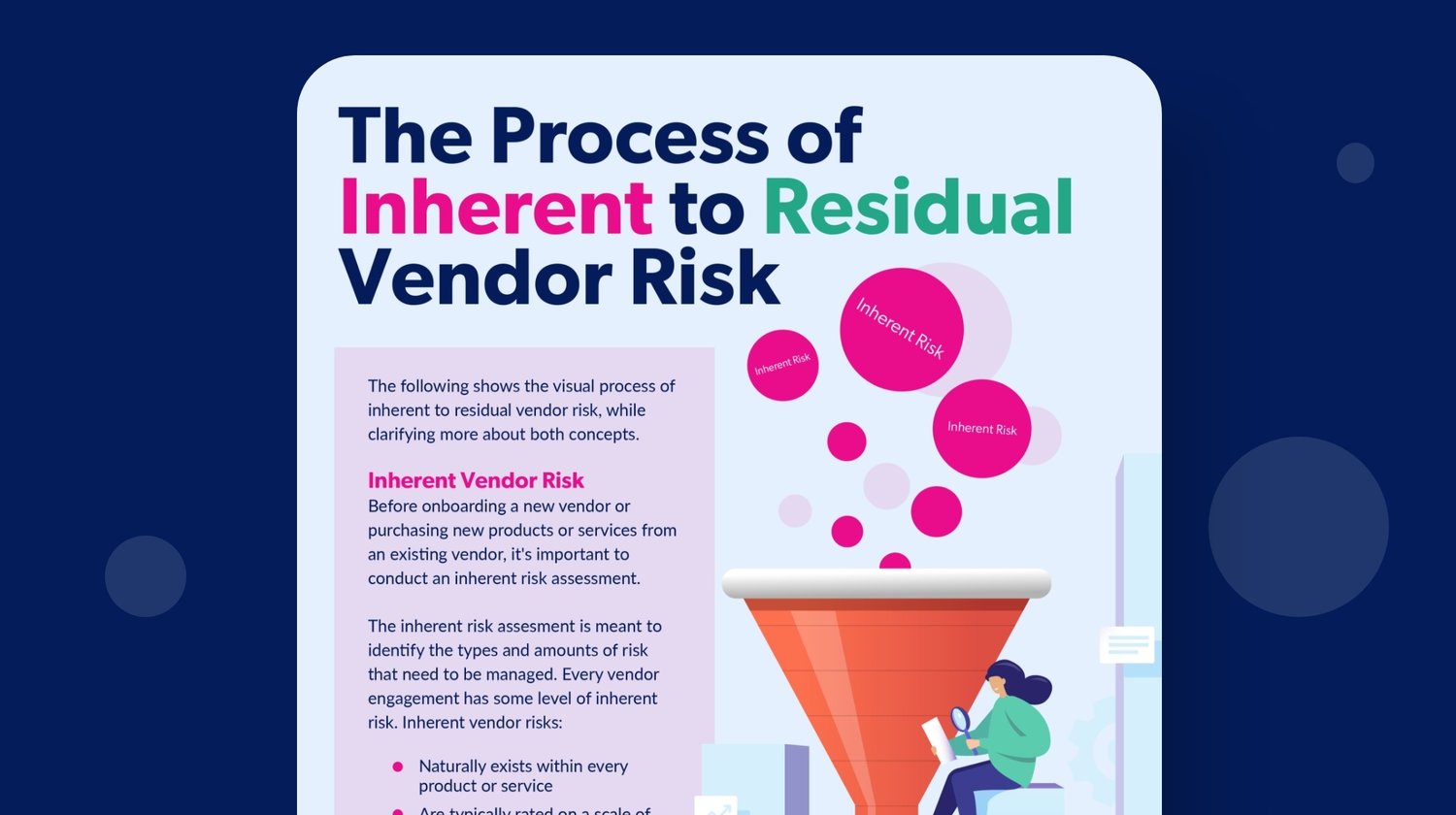 The Process of Inherent to Residual Vendor Risk