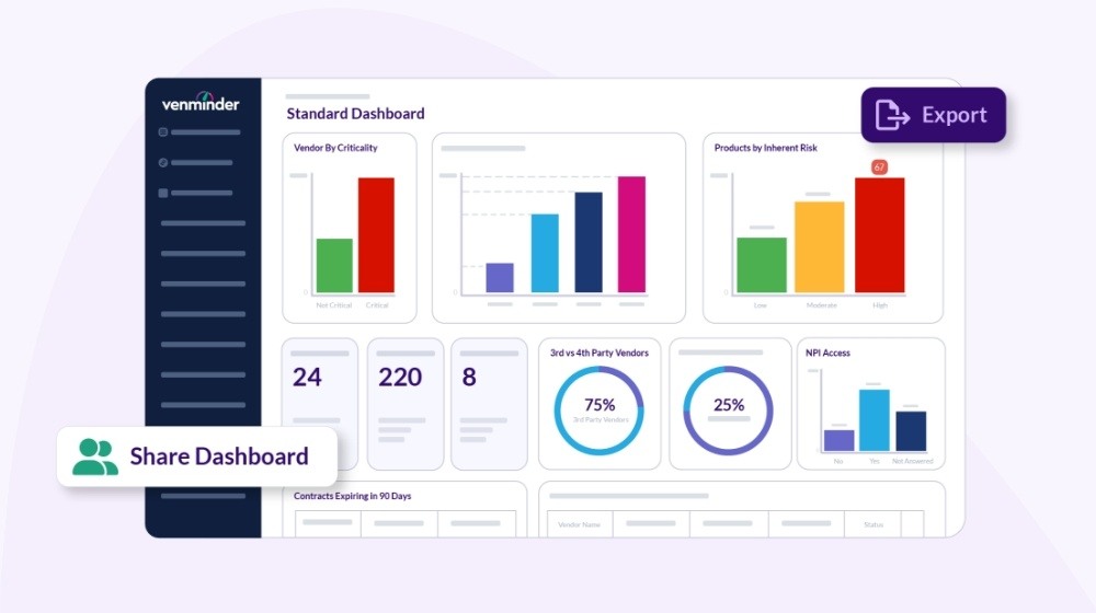 Product Update: Dashboards