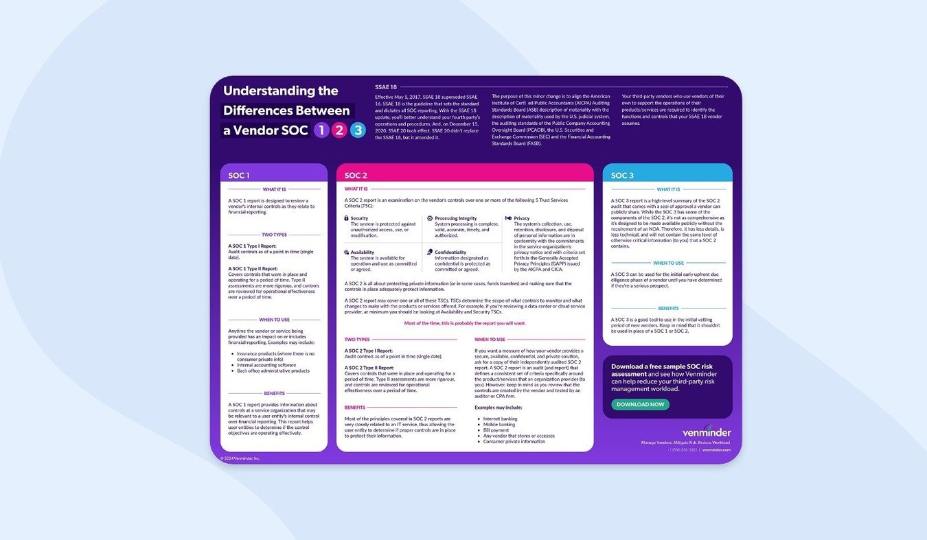 When to Request a Vendor SOC 1 vs SOC 2 Report