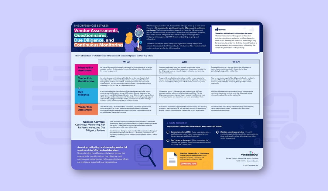 12 Ongoing Monitoring Best Practices for Third-Party Risk Management