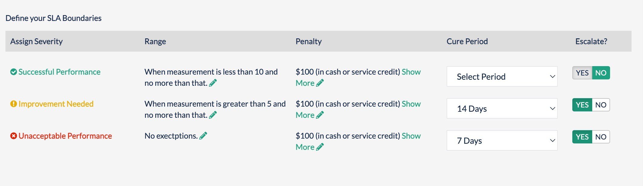Vendor SLA Management Software