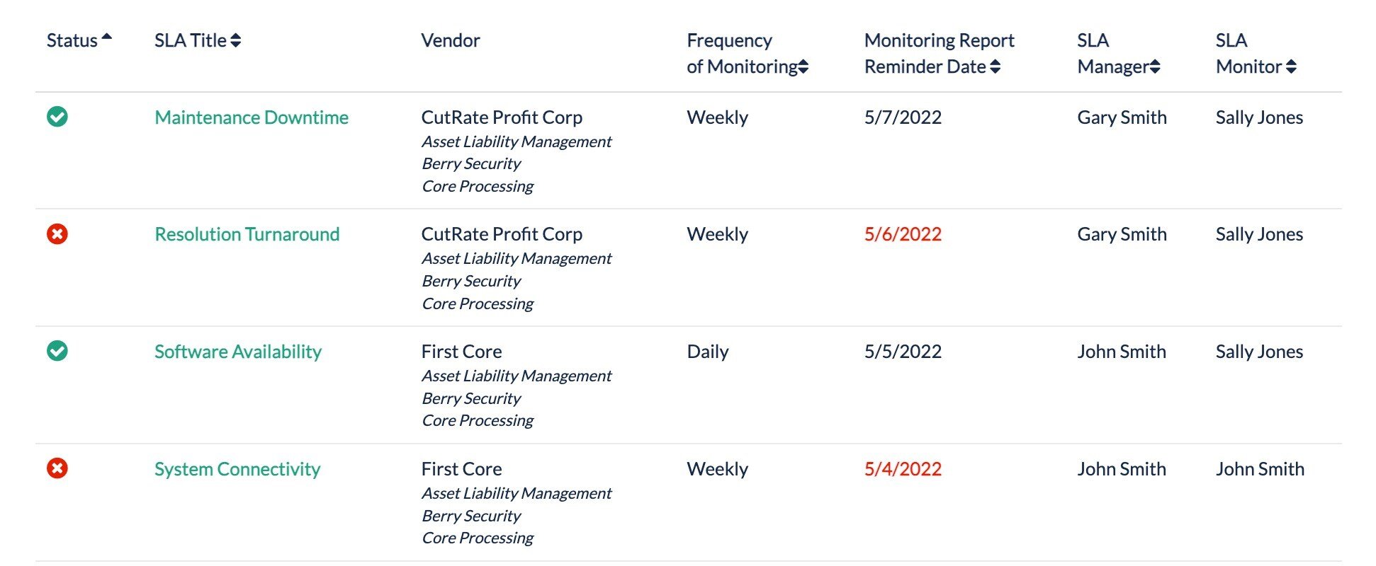 Vendor SLA Management Software