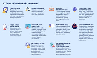 10 Types of Vendor Risks to Monitor