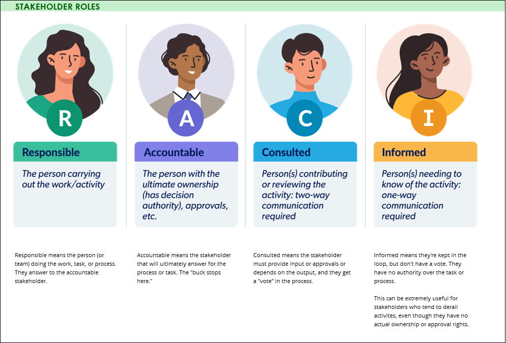 Using the RACI Method to Assign Vendor Risk Management Roles