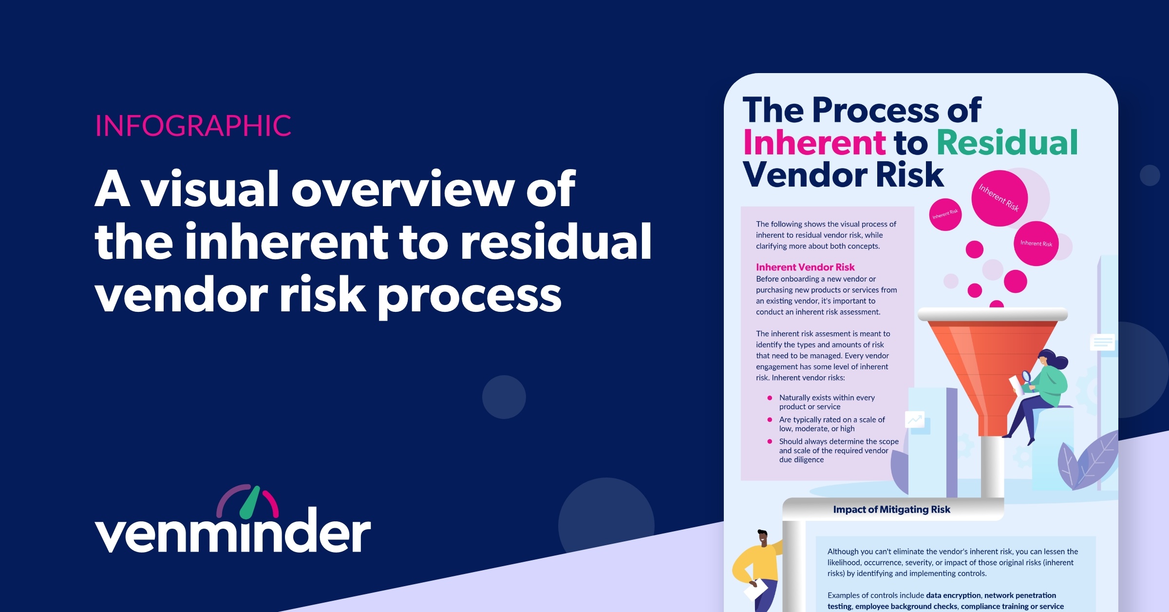 Residual Risk Solved Which Process Involves Monitoring Identified And