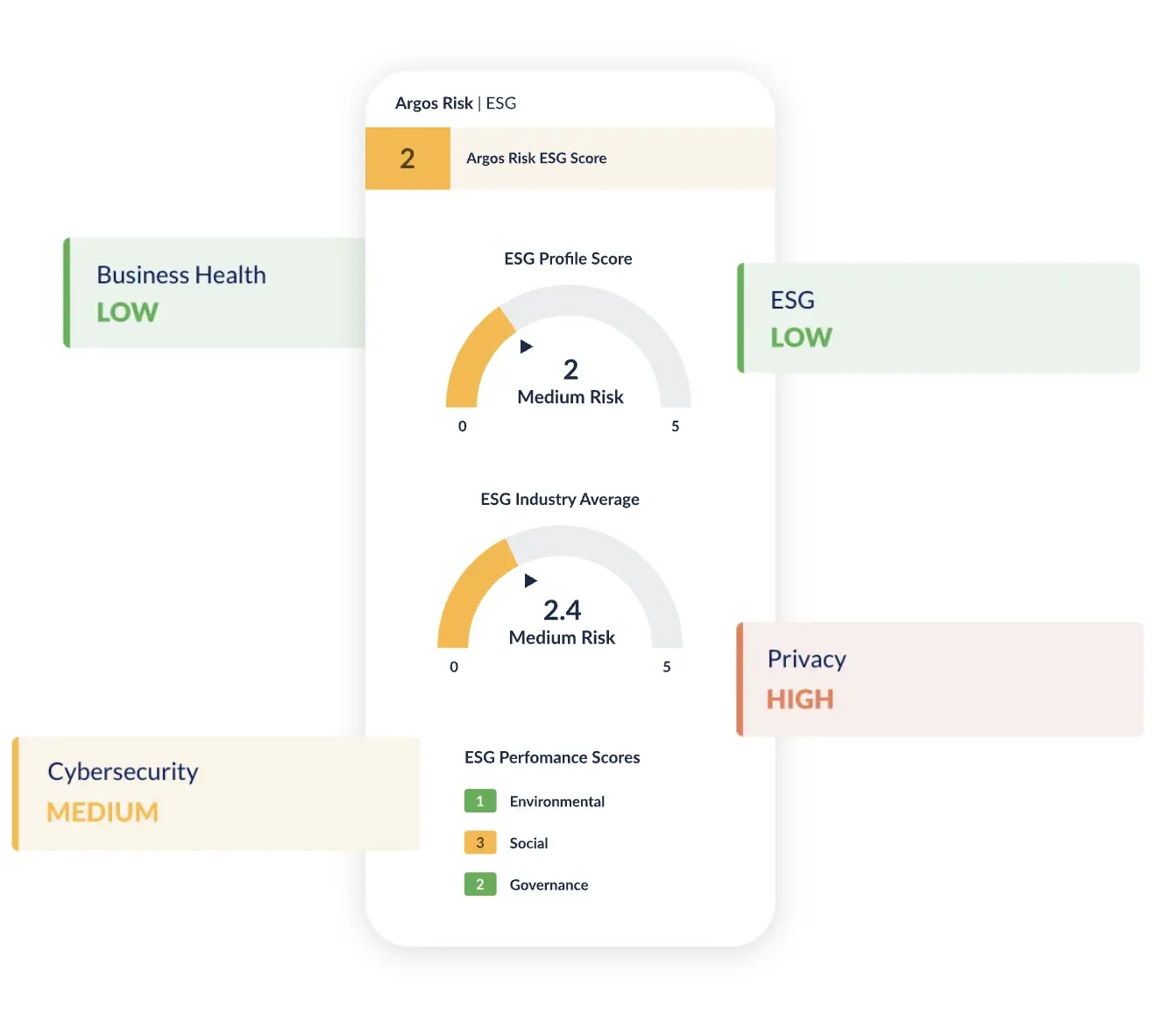 Ven-monitor™ Risk Intelligence for Monitoring Suppliers and Vendors